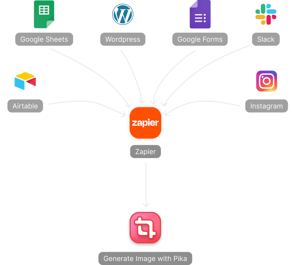 Pika – Screenshot Generation and API